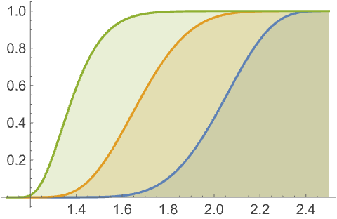 JohnsonDistribution—Wolfram Language Documentation