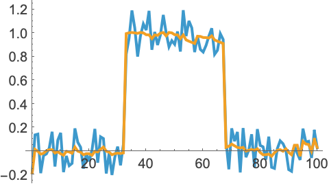 KuwaharaFilter—Wolfram Language Documentation