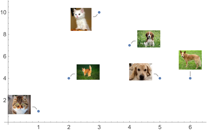 LabelingSize—Wolfram Language Documentation