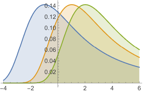 LandauDistribution—Wolfram Language Documentation