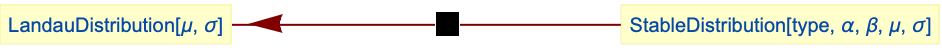 LandauDistribution—Wolfram Documentation