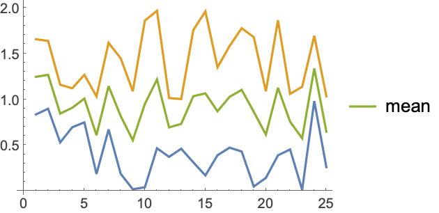 Legended—Wolfram Language Documentation