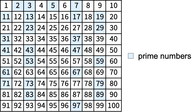 Legended—Wolfram Language Documentation