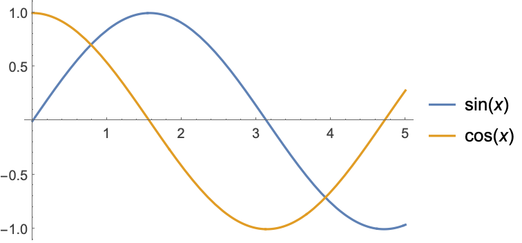 LineLegend—Wolfram 语言参考资料