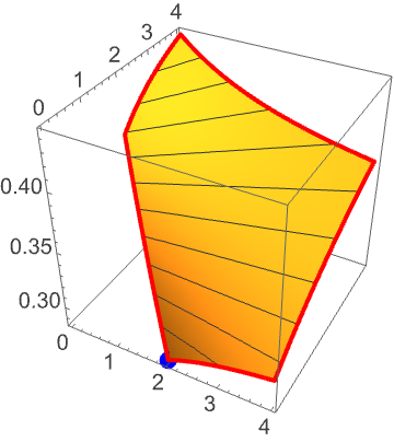LinearFractionalOptimization—Wolfram Language Documentation