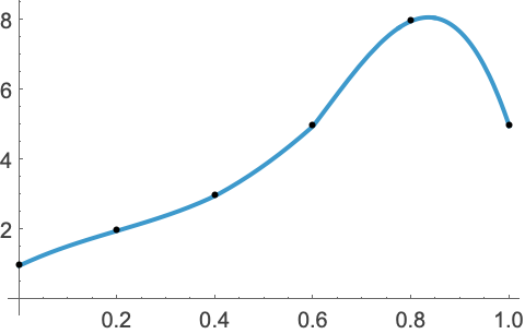 ListInterpolation—Wolfram Language Documentation
