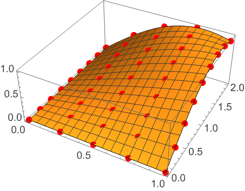 ListInterpolation—Wolfram 语言参考资料