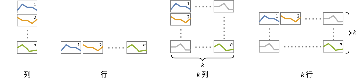 ListLinePlot: データ点の線グラフをプロットする—Wolfram Documentation