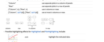 ListPlot: データのリストをプロットする—Wolfram Documentation