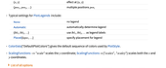 ListPlot: データのリストをプロットする—Wolfram Documentation