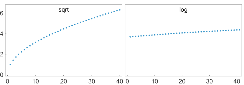 ListPlot—Wolfram 语言参考资料