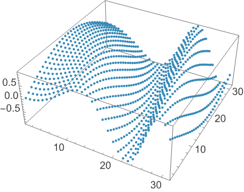 ListPointPlot3D—Wolfram 语言参考资料