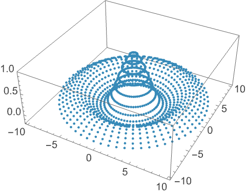 ListPointPlot3D—Wolfram 语言参考资料