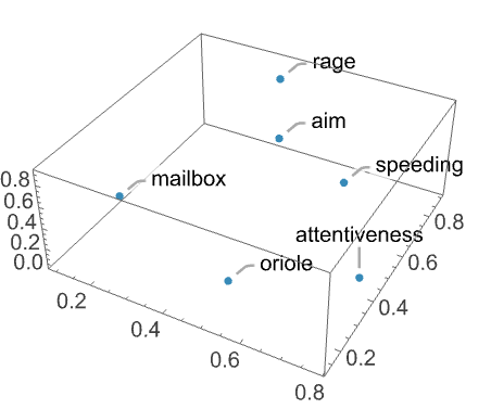 ListPointPlot3D—Wolfram 语言参考资料