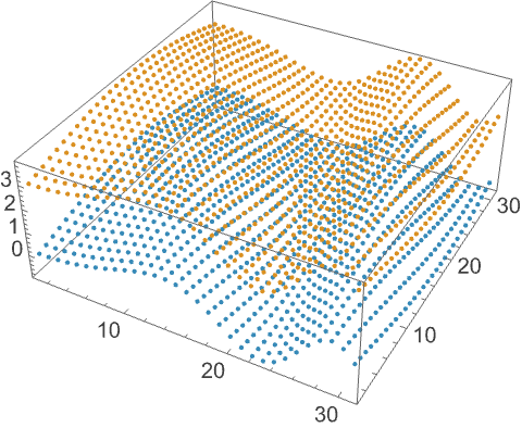 ListPointPlot3D—Wolfram 语言参考资料