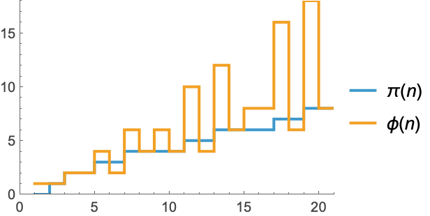 ListStepPlot—Wolfram Language Documentation