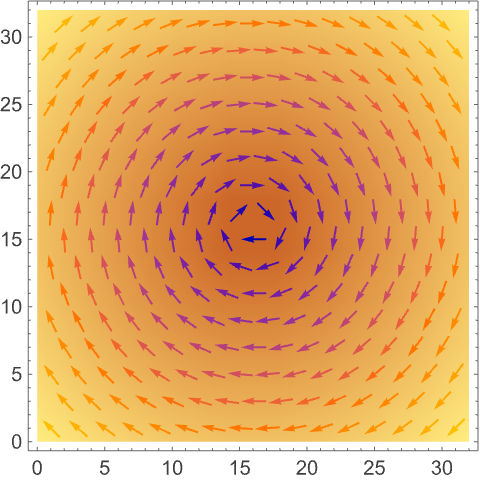 ListVectorDensityPlot—Wolfram Language Documentation
