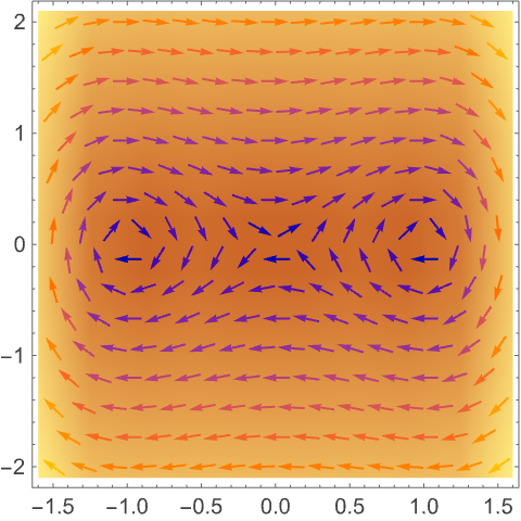 ListVectorDensityPlot—Wolfram Language Documentation