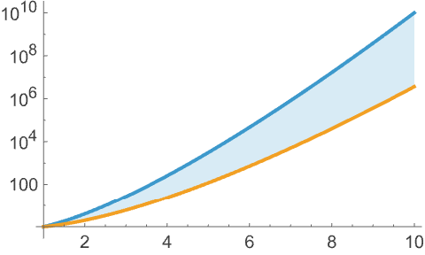 LogPlot—Wolfram Language Documentation