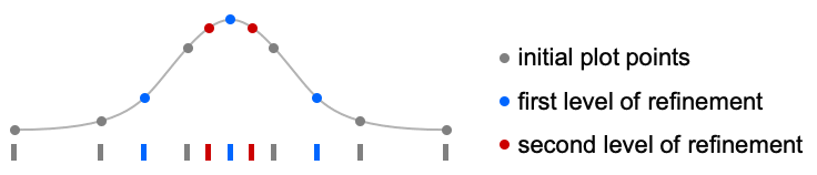 LogPlot—Wolfram言語ドキュメント