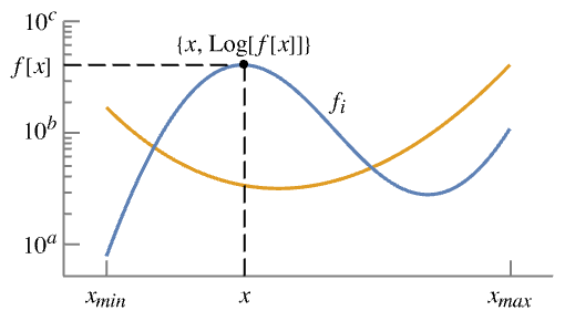 LogPlot—Wolfram 语言参考资料