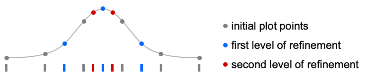 LogPlot—Wolfram 语言参考资料