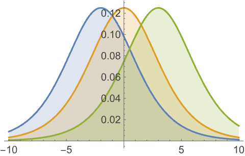 LogisticDistribution—Wolfram Language Documentation