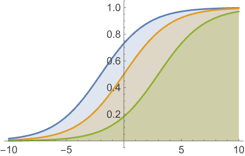 LogisticDistribution—Wolfram Language Documentation