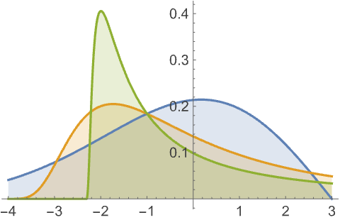 MaxStableDistribution—Wolfram Language Documentation