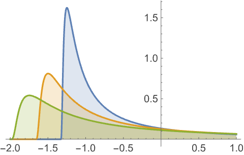 MaxStableDistribution—Wolfram 语言参考资料