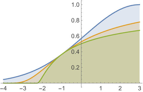 MaxStableDistribution—Wolfram 语言参考资料