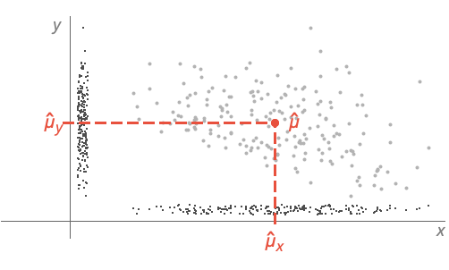 Mean—Wolfram Language Documentation