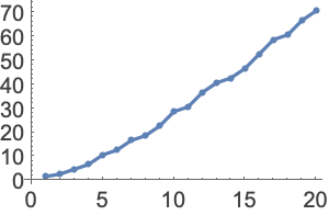 Mesh—Wolfram Language Documentation