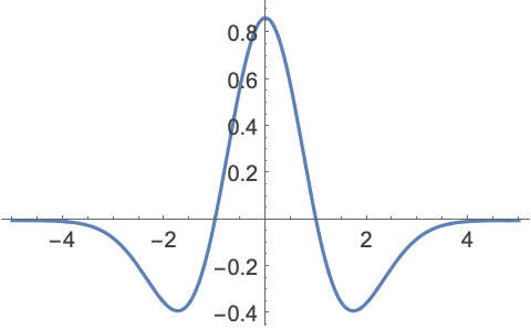 MexicanHatWavelet—Wolfram Language Documentation