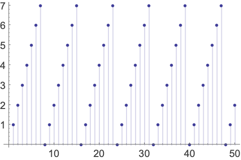 Mod—Wolfram 语言参考资料