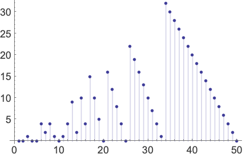 Mod—Wolfram 语言参考资料