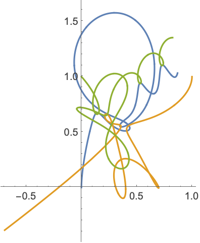NBodySimulationData—Wolfram Language Documentation