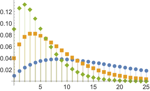NegativeBinomialDistribution—Wolfram Language Documentation