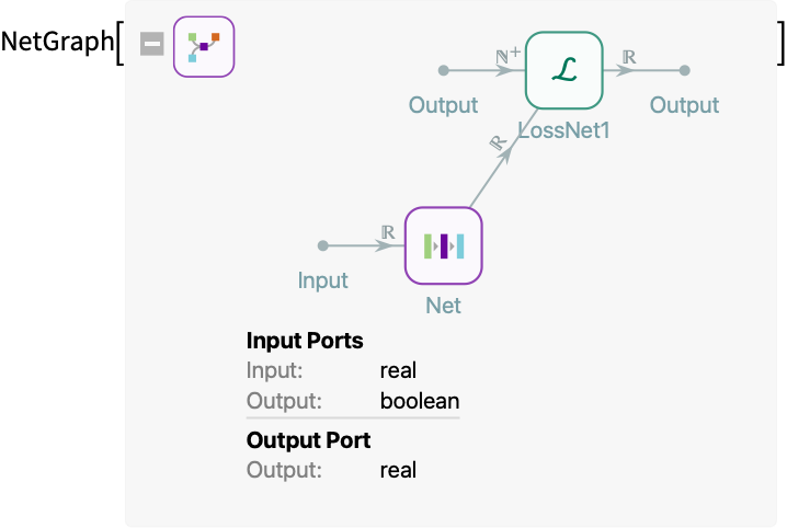 NetTrain—Wolfram Language Documentation