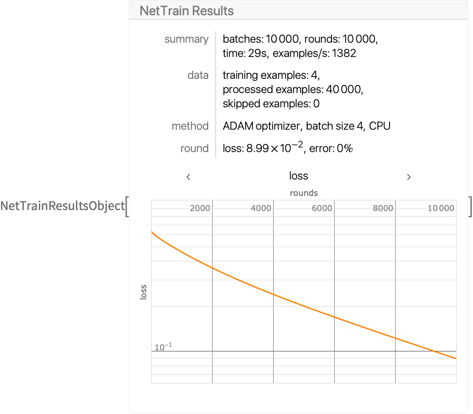 NetTrain—Wolfram 语言参考资料