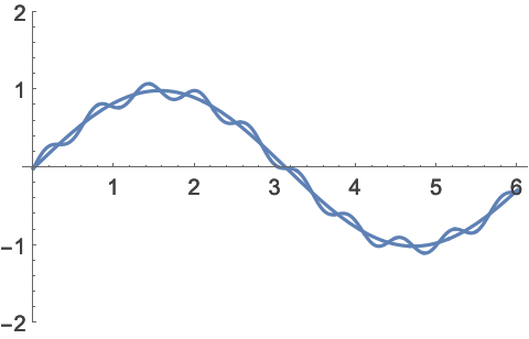 Overlay—Wolfram 语言参考资料