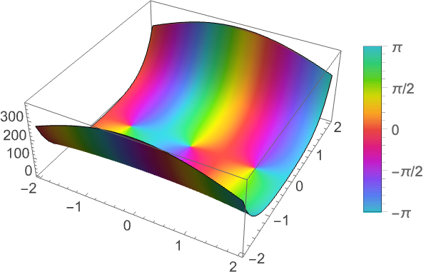 ParabolicCylinderD—Wolfram Language Documentation