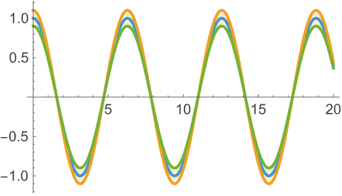 ParametricNDSolve—Wolfram Language Documentation