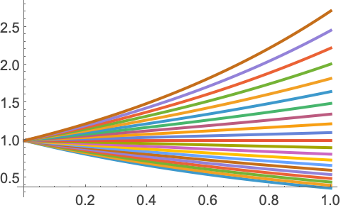 ParametricNDSolve—Wolfram 语言参考资料
