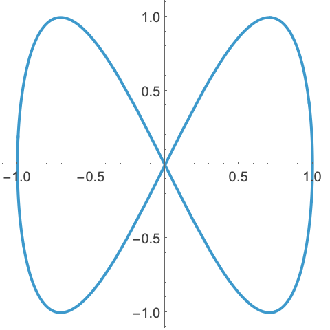 ParametricPlot—Wolfram 语言参考资料