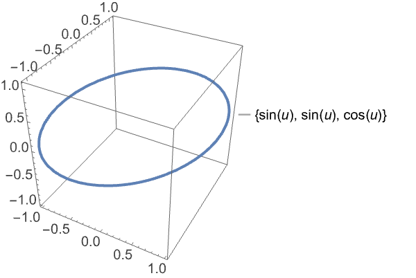 Graph 3d Parametric Equations Mathematica Tessshebaylo