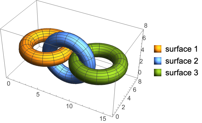 Graph 3d Parametric Equations Mathematica Tessshebaylo
