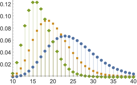 PascalDistribution—Wolfram Language Documentation