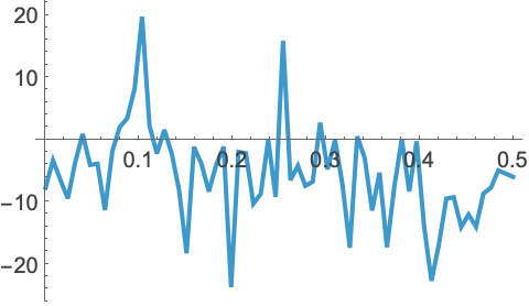 Periodogram—Wolfram Language Documentation