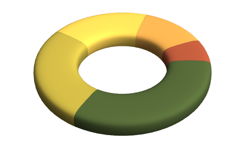 PieChart3D—Wolfram Language Documentation